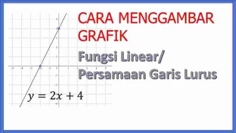 Apa Itu Fungsi Linear? Penjelasan Mudah + Contoh - Edumaster